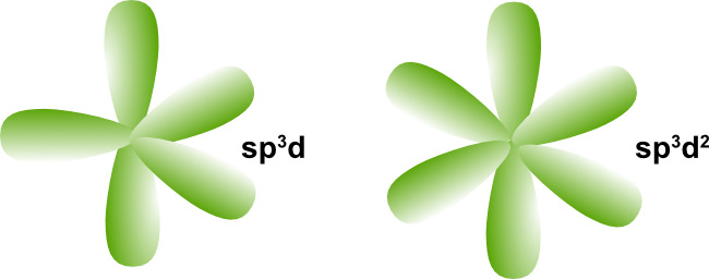 Sp3dAndSp3d2 | Pathways to Chemistry